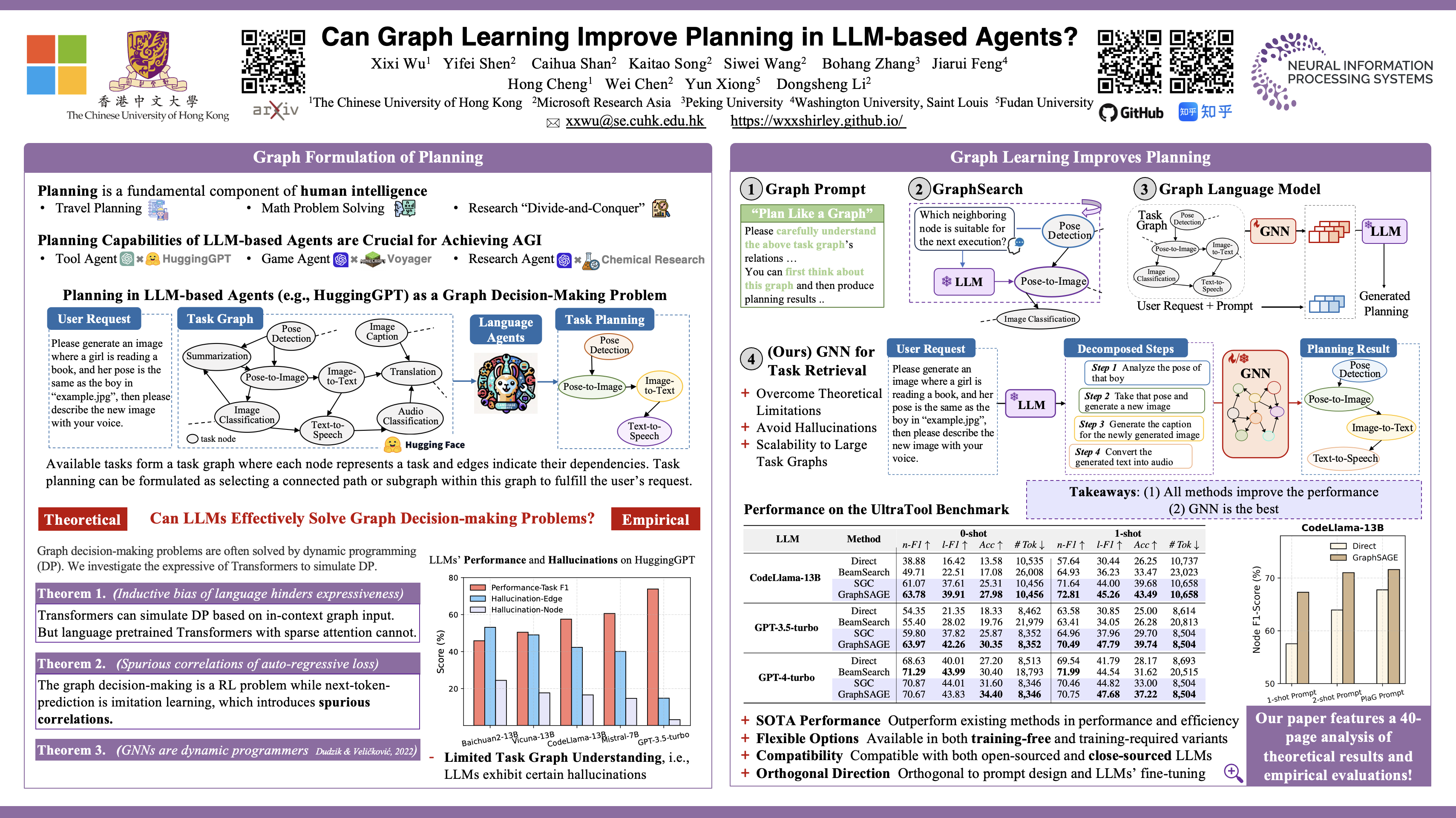NeurIPS Poster Can Graph Learning Improve Planning in LLM-based Agents?